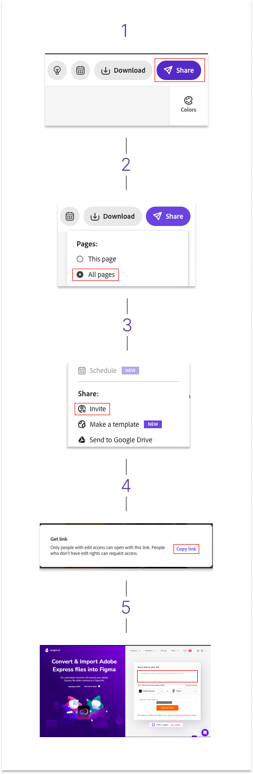 Introducing Magicul's new Adobe Express to Figma Converter - Magicul Blog