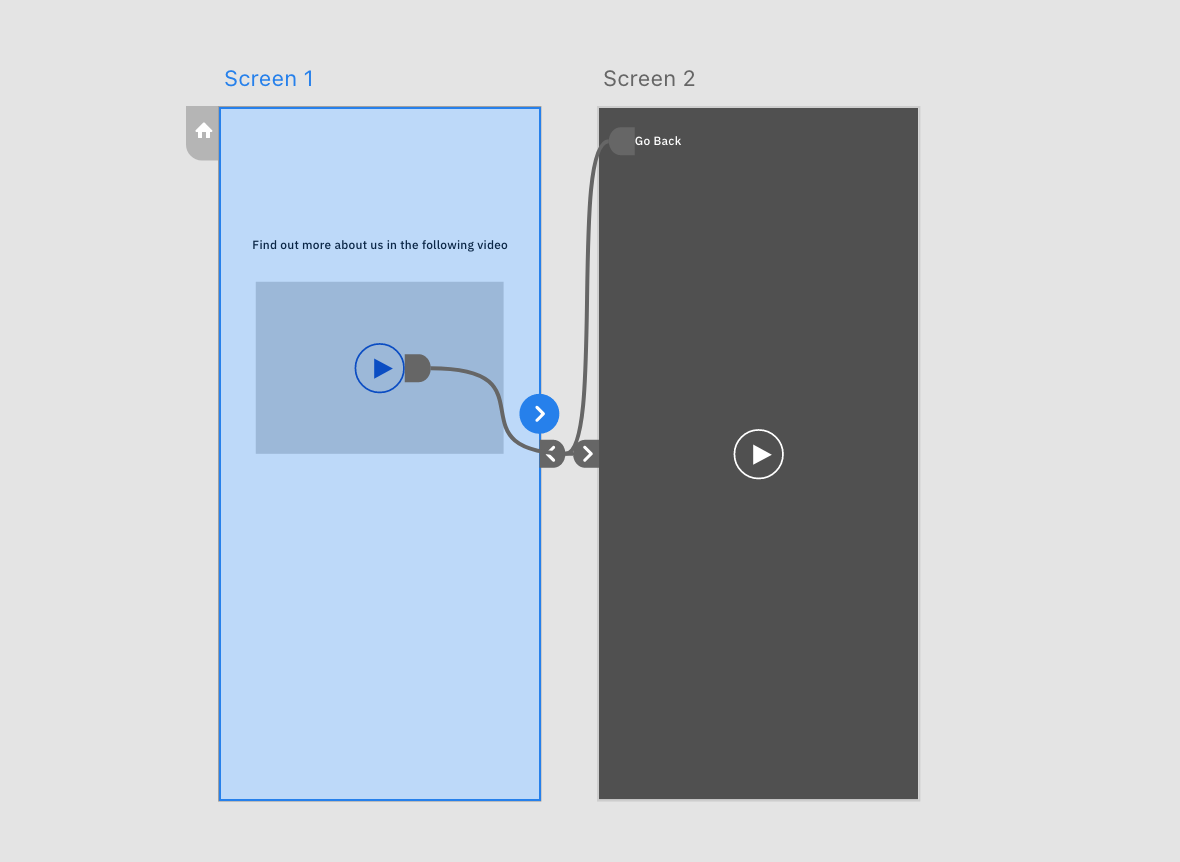 Convert and keep all your prototypes in XD, Sketch and Figma - without ...